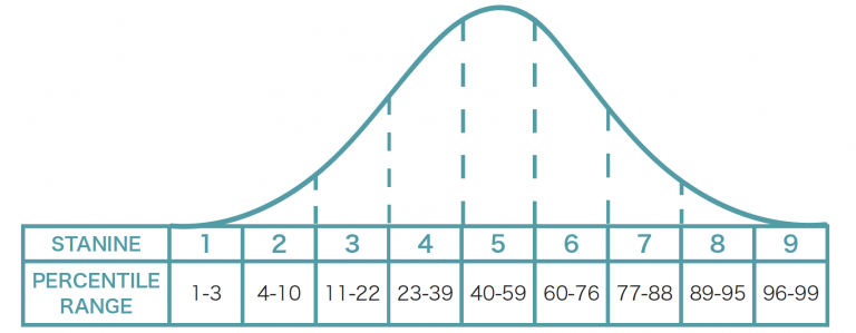 ISEE Score Report Overview - ISEE Practice Test