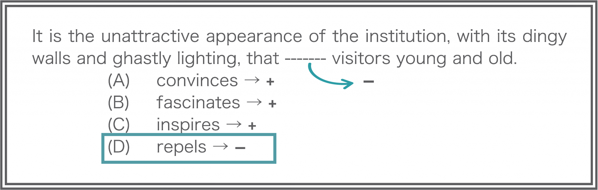 ISEE Verbal Strategies - ISEE Practice Test